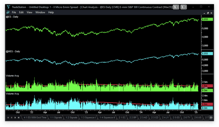 What Are Emini Futures? Why Trade Emini Futures? (2025)