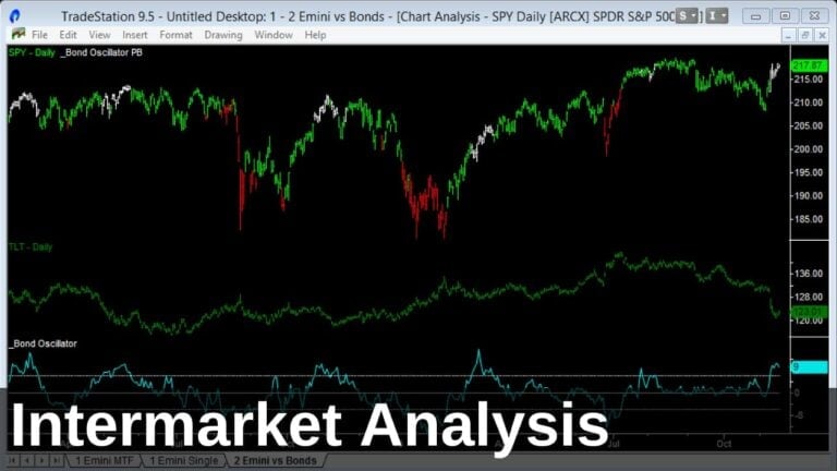 Intermarket Oscillator: Free TradeStation Code