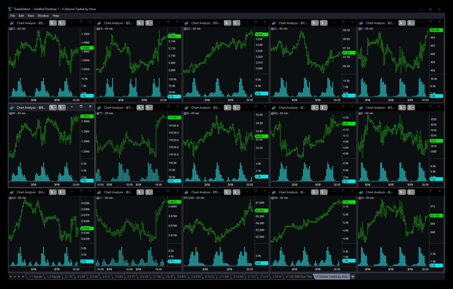 Using AI to Code TradeStation EasyLanguage: A Breakthrough