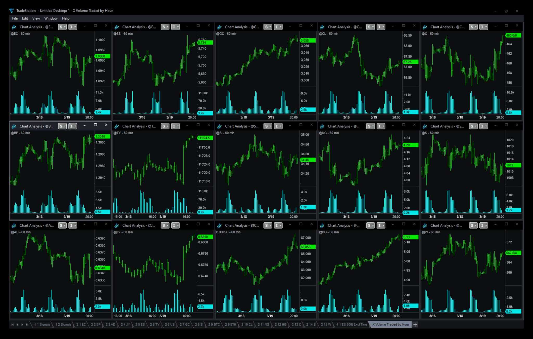 Using AI to Code TradeStation EasyLanguage: A Breakthrough